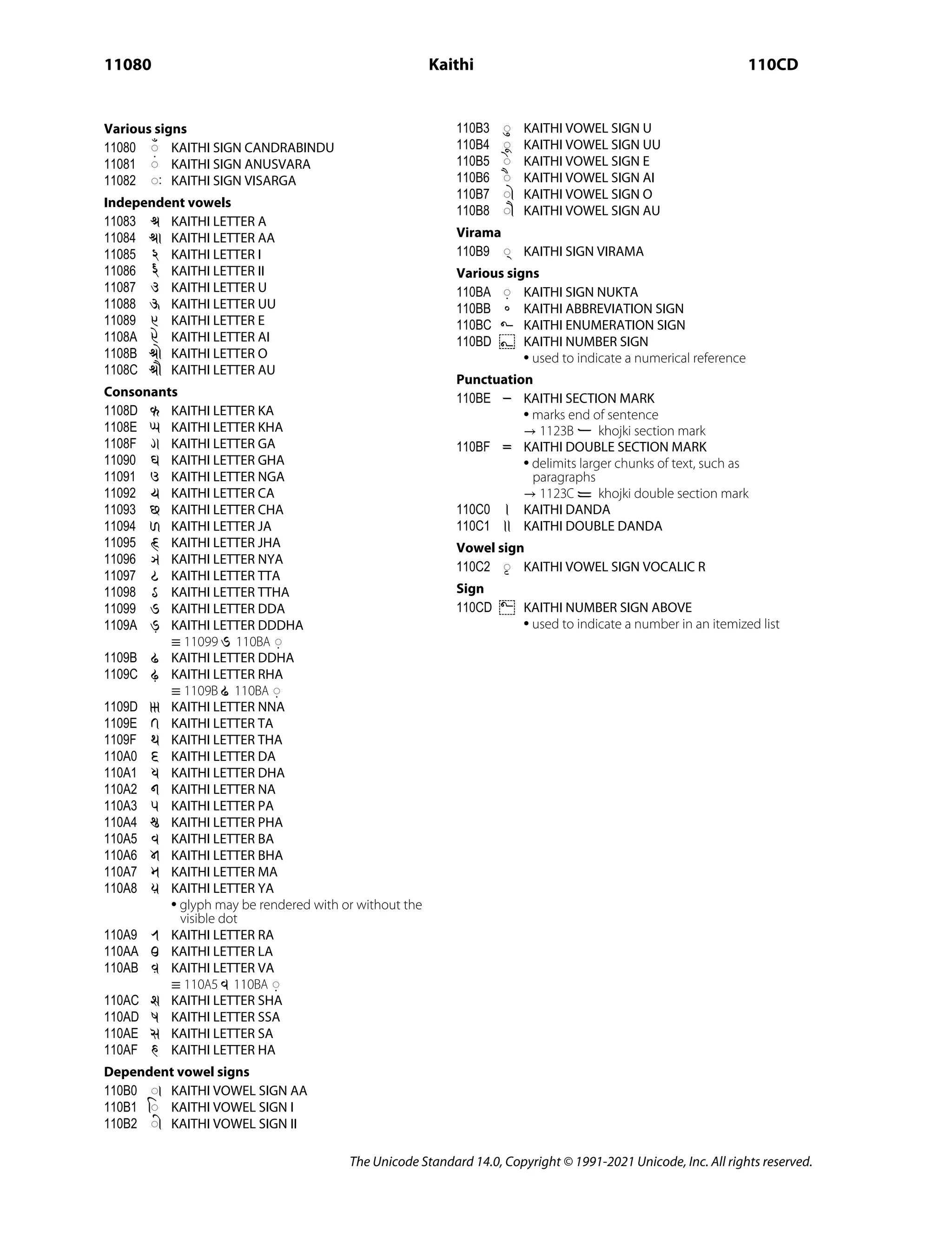 U11080 (kaithi) | PDF
