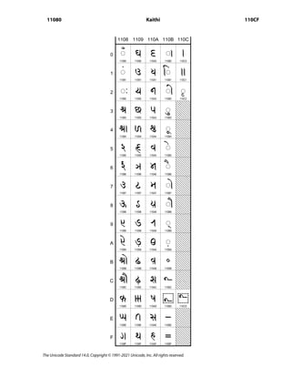 U11080 (kaithi) | PDF