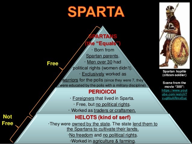 Ancient Greek Class System