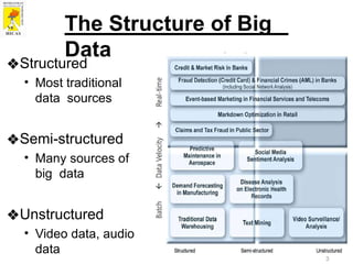 BIGDATA-Basics-Sources-types-Impact.pptx