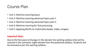 Introduction To Applied Machine Learning | PDF