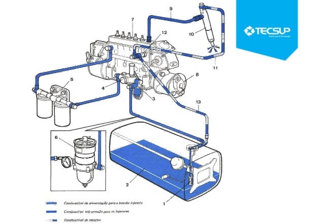 U12. sistema de combustible