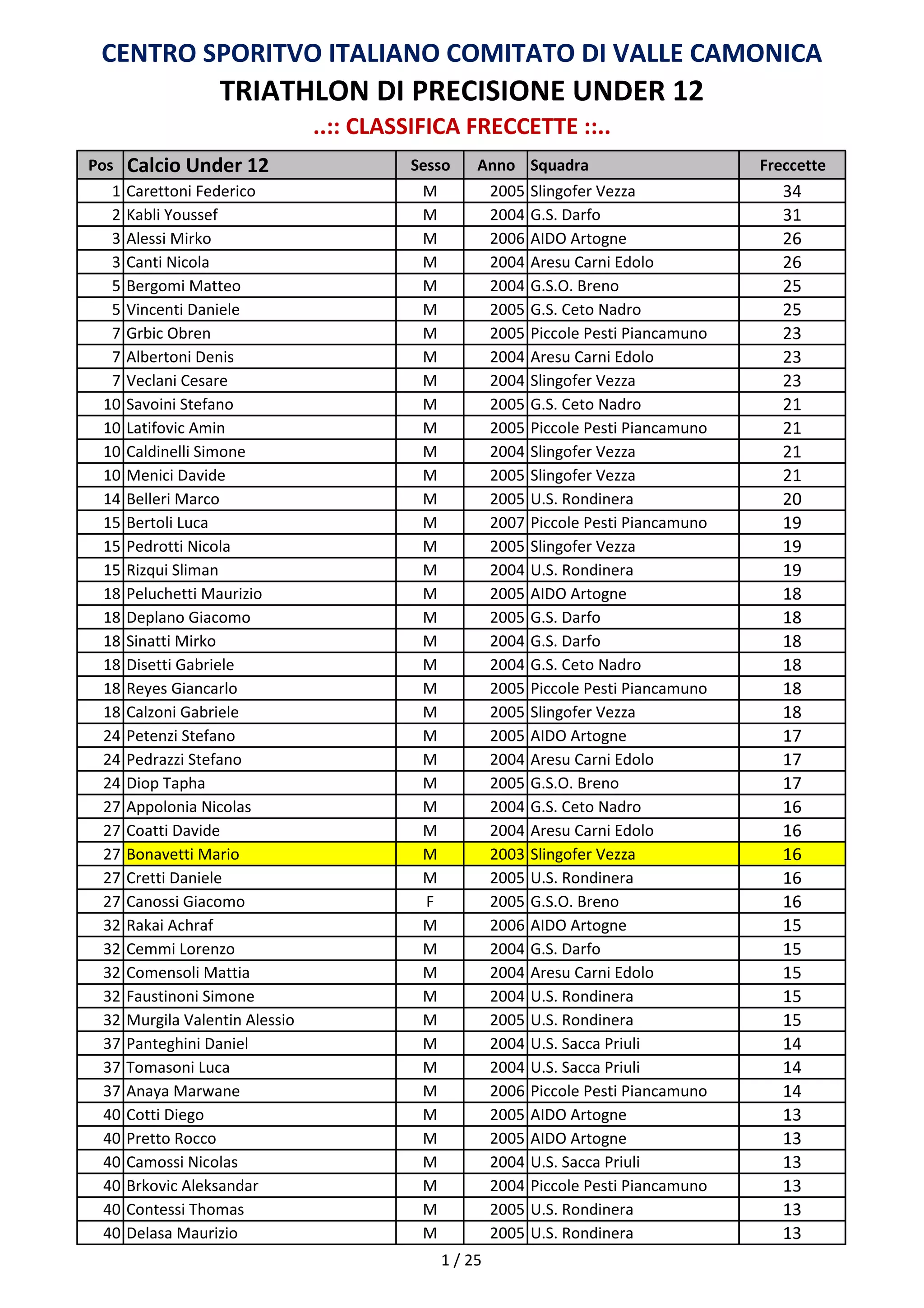 Risultati e classifiche triathlon di precisione Categoria Under 12 | PDF