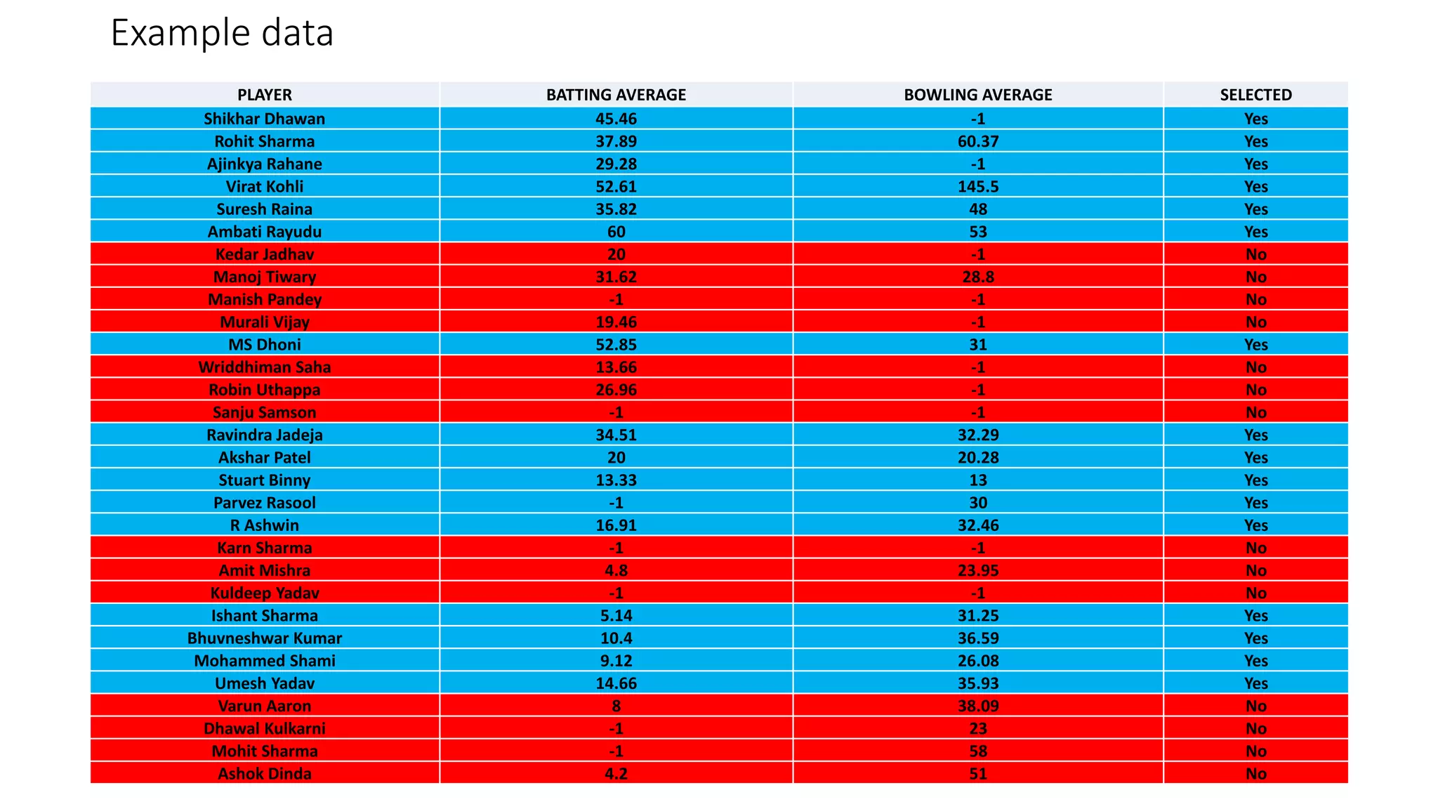 Machine Learning Lecture 2 Basics | PPT