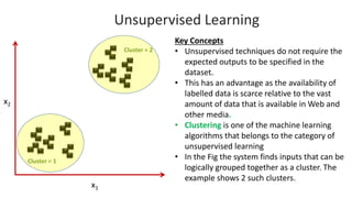 Machine Learning Lecture 2 Basics | PPT