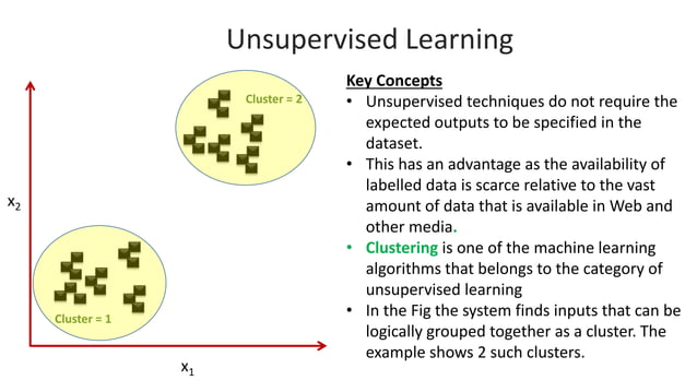 Machine Learning Lecture 2 Basics | PPT