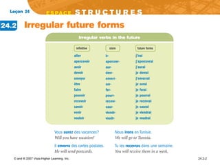 Le Futur Simple (Irréguliers) | PPT