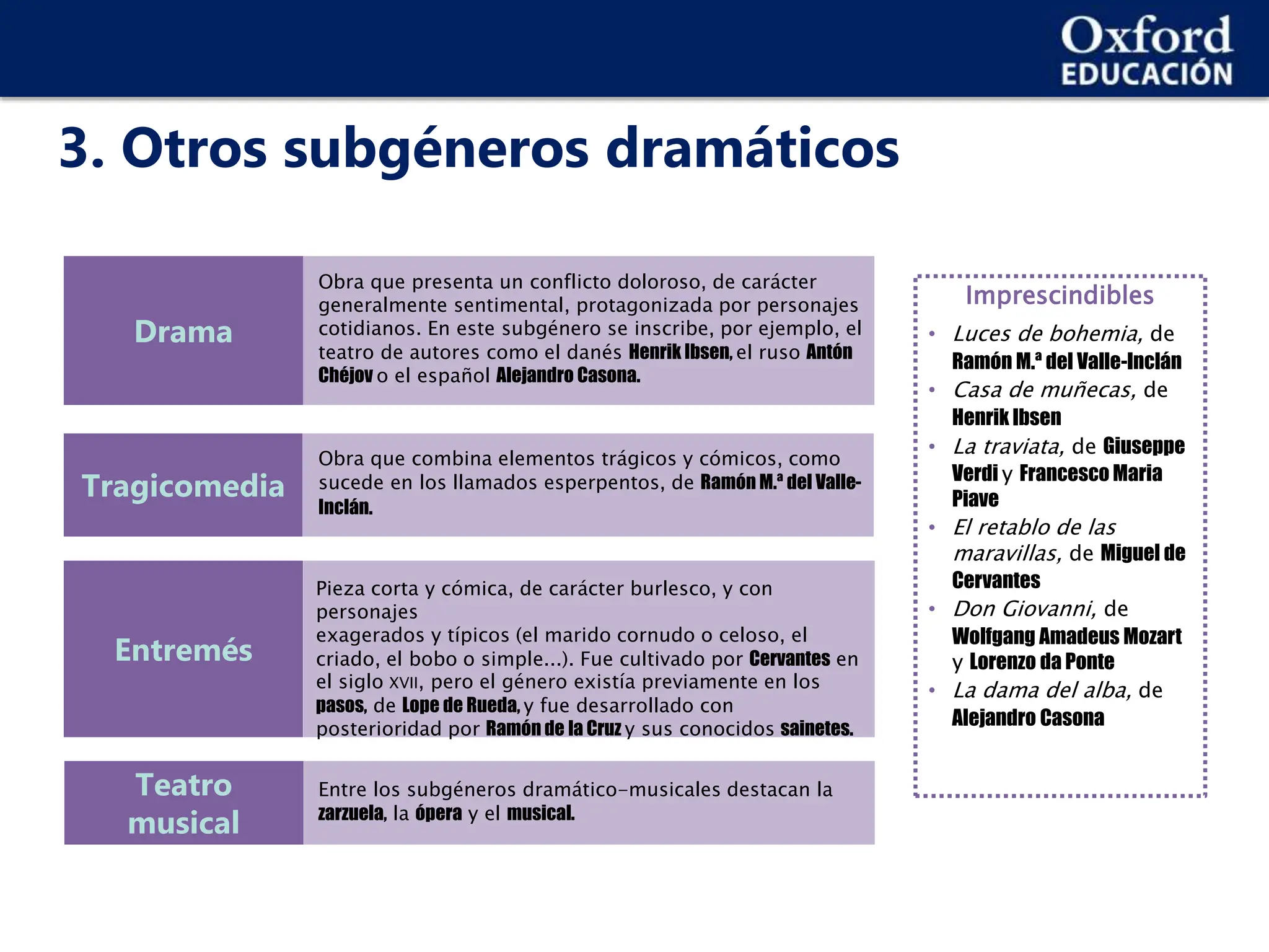 2 ESO - Unidad 12 - Presentación Los subgéneros dramáticos | PPTX