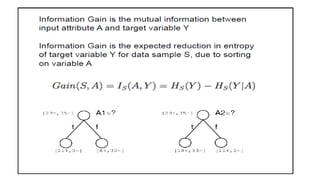 Machine Learning Lecture 3 Decision Trees | PDF