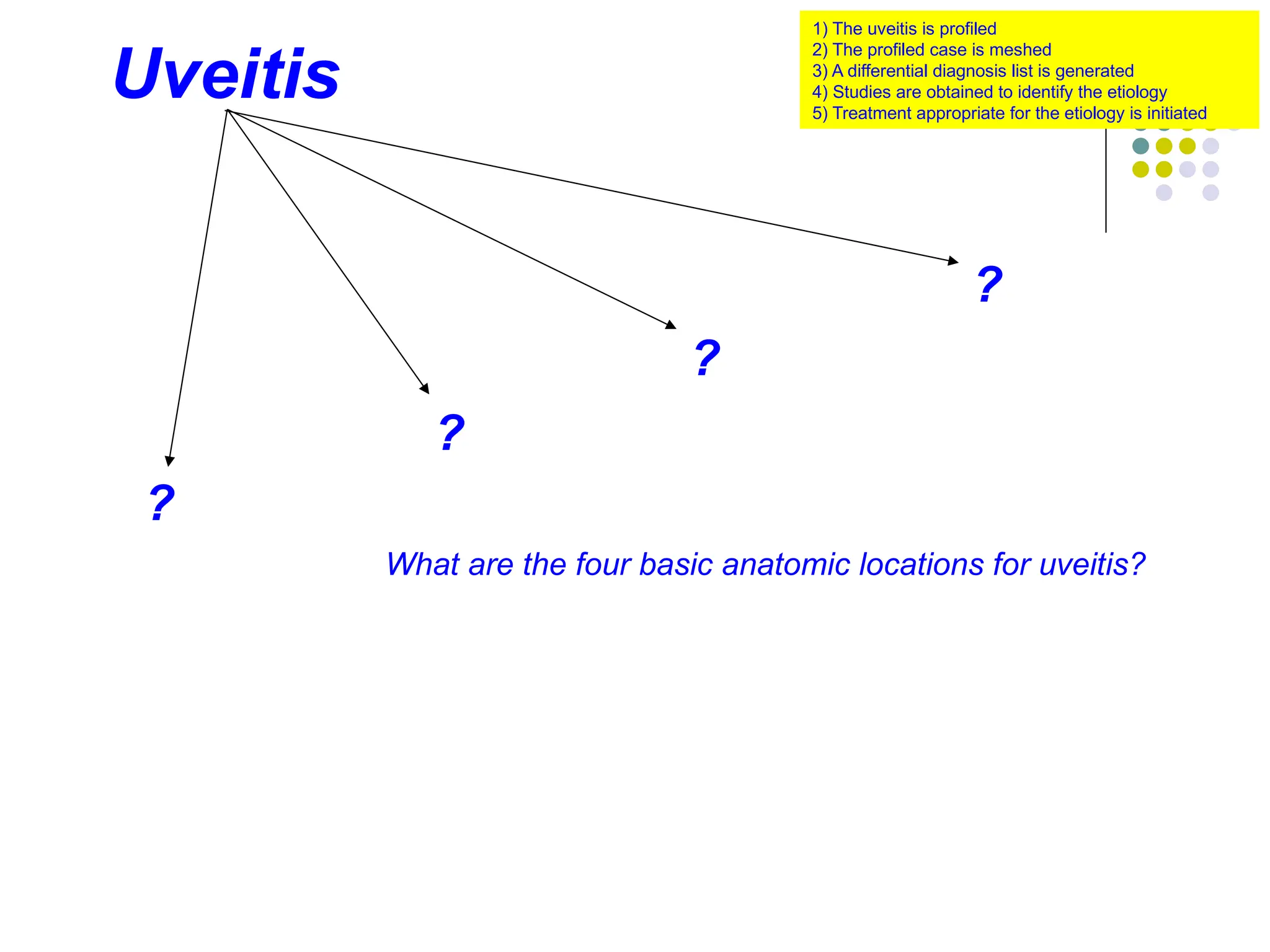 UVEITIS ANTERIOR DESCRIPCION pptx | PPTX