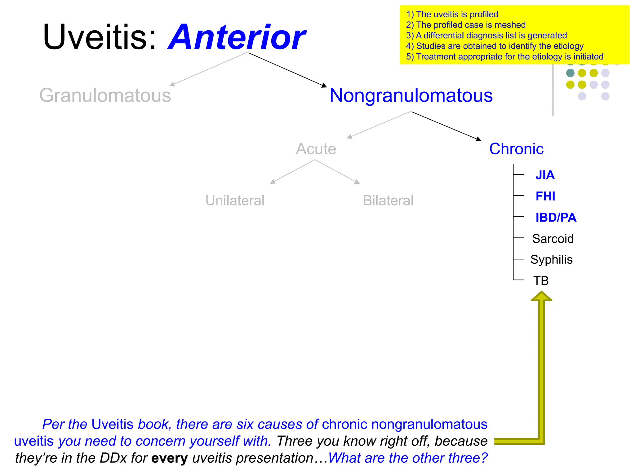 UVEITIS ANTERIOR DESCRIPCION pptx | PPTX