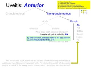 UVEITIS ANTERIOR DESCRIPCION pptx | PPTX