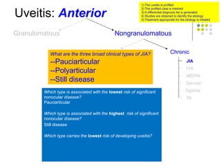 UVEITIS ANTERIOR DESCRIPCION pptx | PPTX