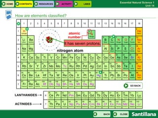U14 Atoms | PPT | Chemistry | Science