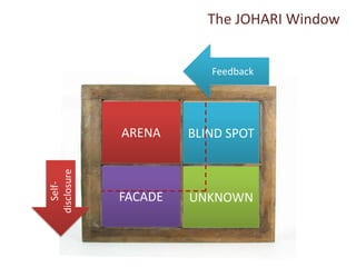 Johari window | PPT