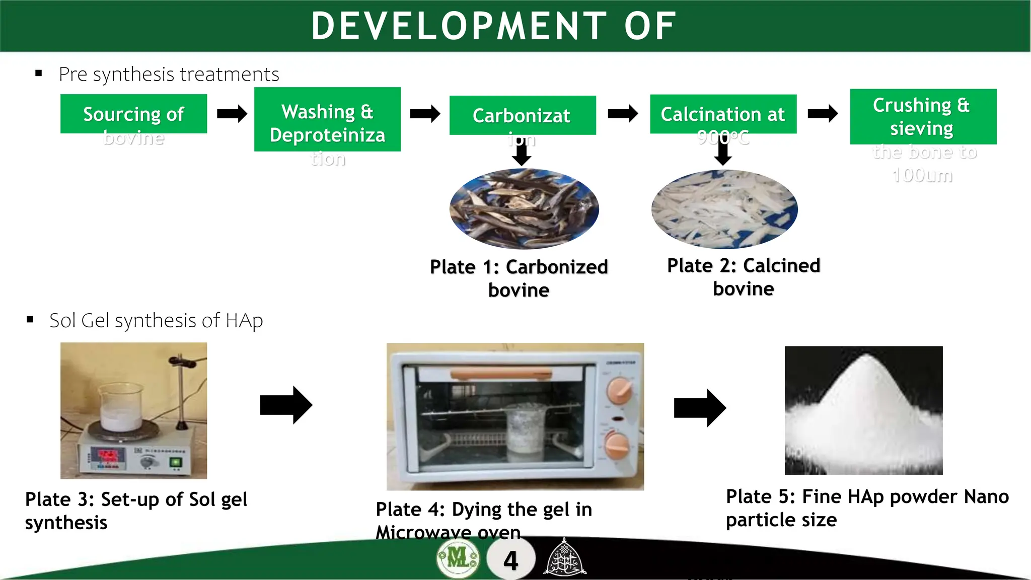 Development and characterization of hydroxyapatite/polylactic acid.pptx