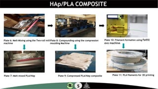 Development and characterization of hydroxyapatite/polylactic acid.pptx