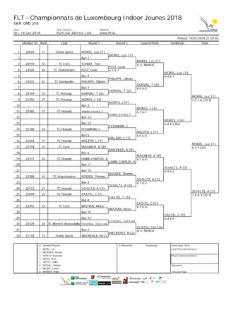 FLT - Championnats de Luxembourg Indoor Jeunes 2018 | PDF | Tennis | Sports