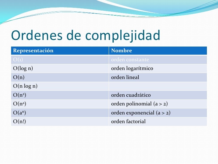U1 Analisis Algoritmos Complejidad