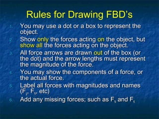 Grade 11, U1B-L3, FBD's & Components | PPT