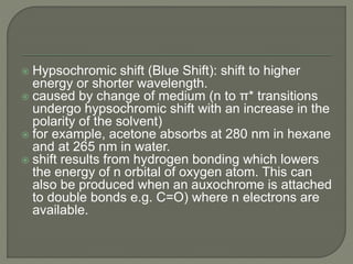U1 C1 UV Spectroscopy.pptx