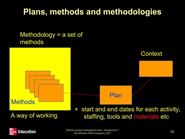 Chapter 01 - Introduction to Software Project Management | PDF