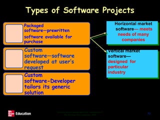 Chapter 01 - Introduction to Software Project Management | PDF