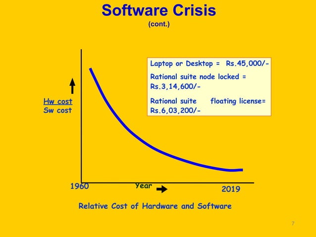Chapter 01 - Introduction to Software Project Management | PDF