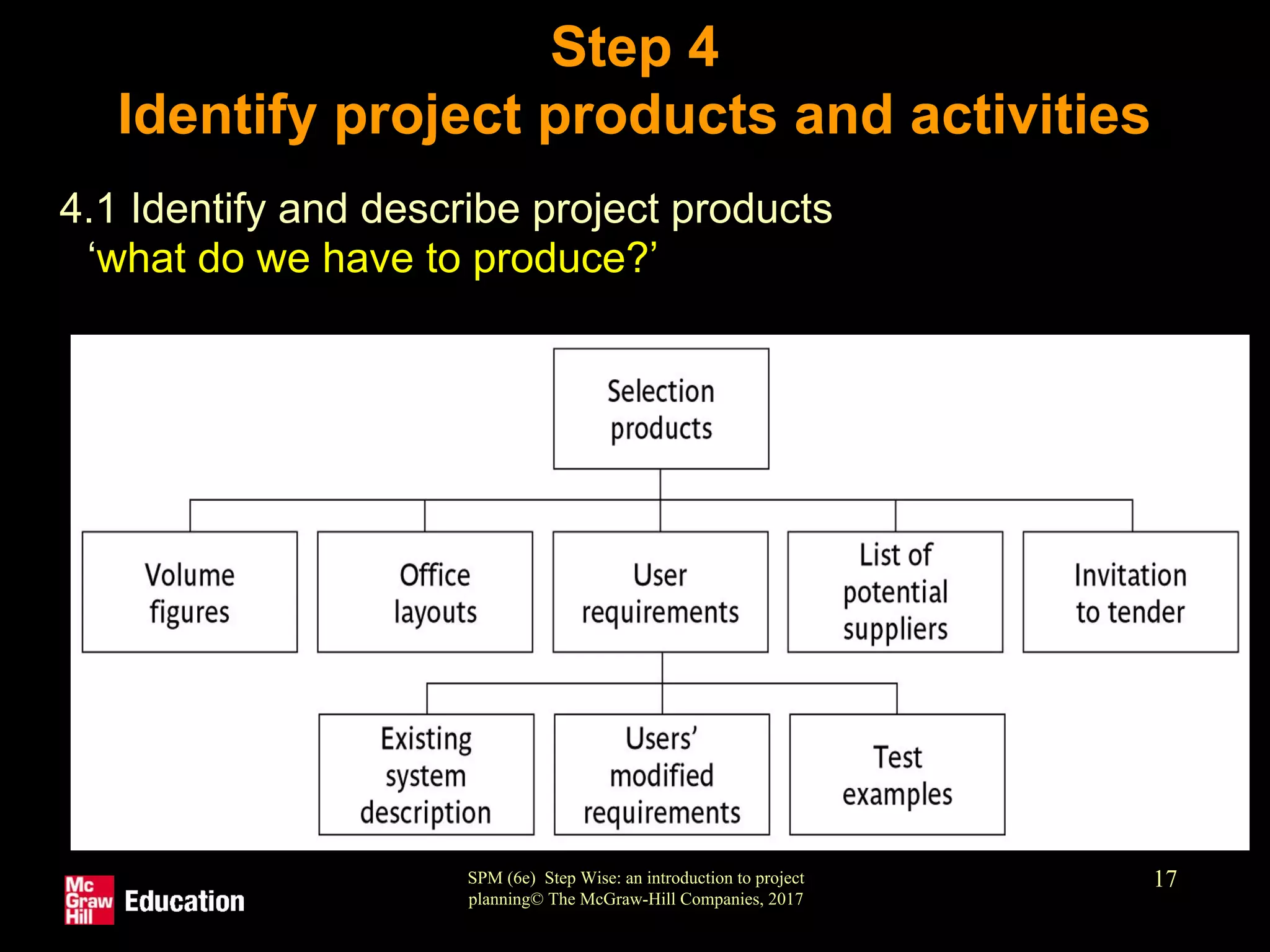 Chapter 03 overview-of project planning Step Wise | PDF