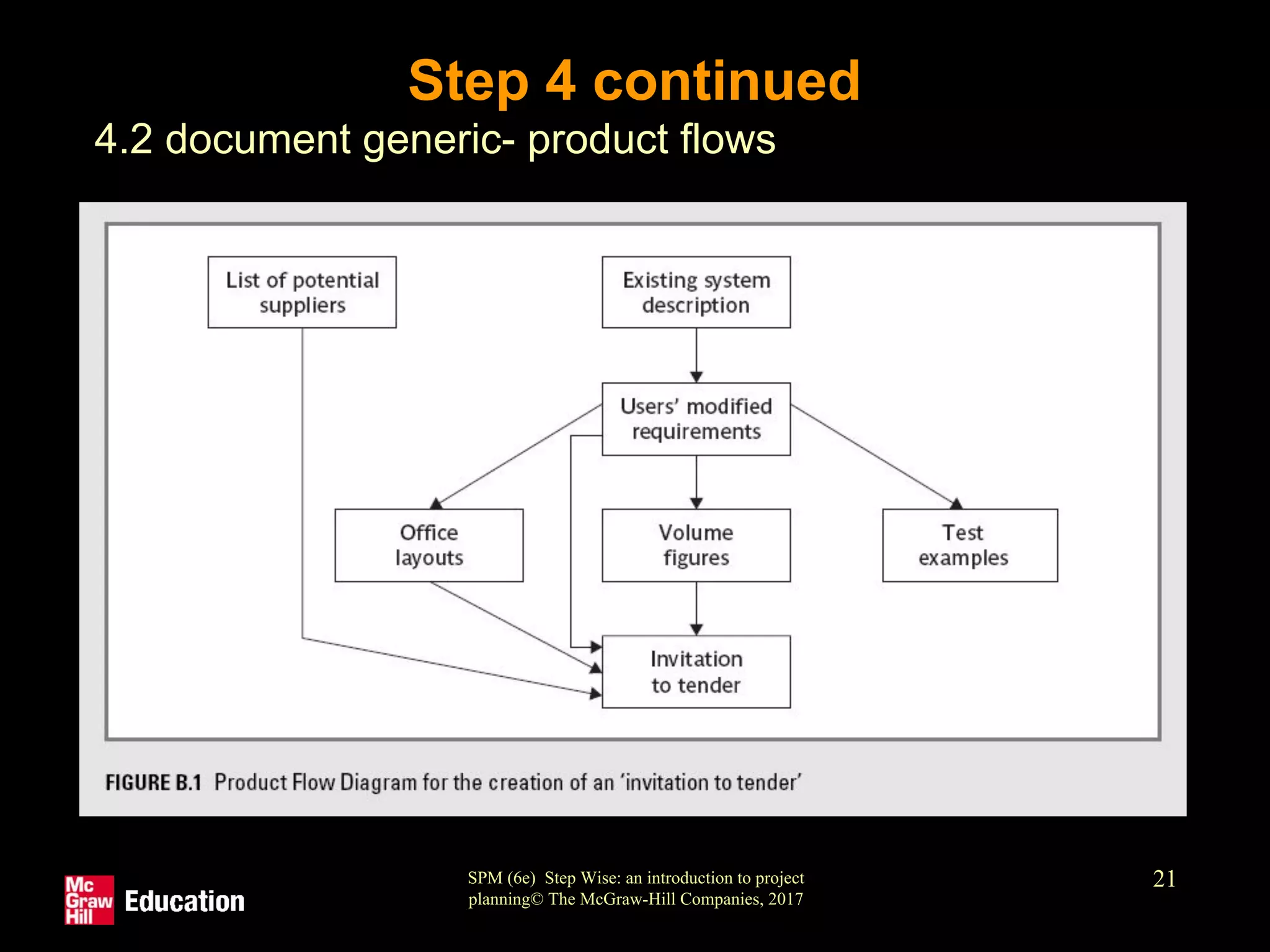 Chapter 03 overview-of project planning Step Wise | PDF