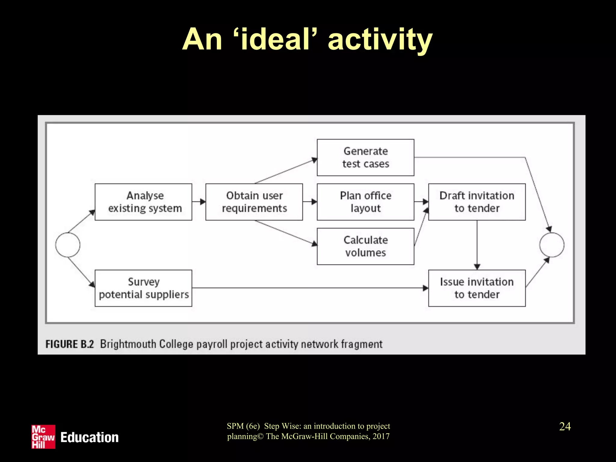Chapter 03 overview-of project planning Step Wise | PDF