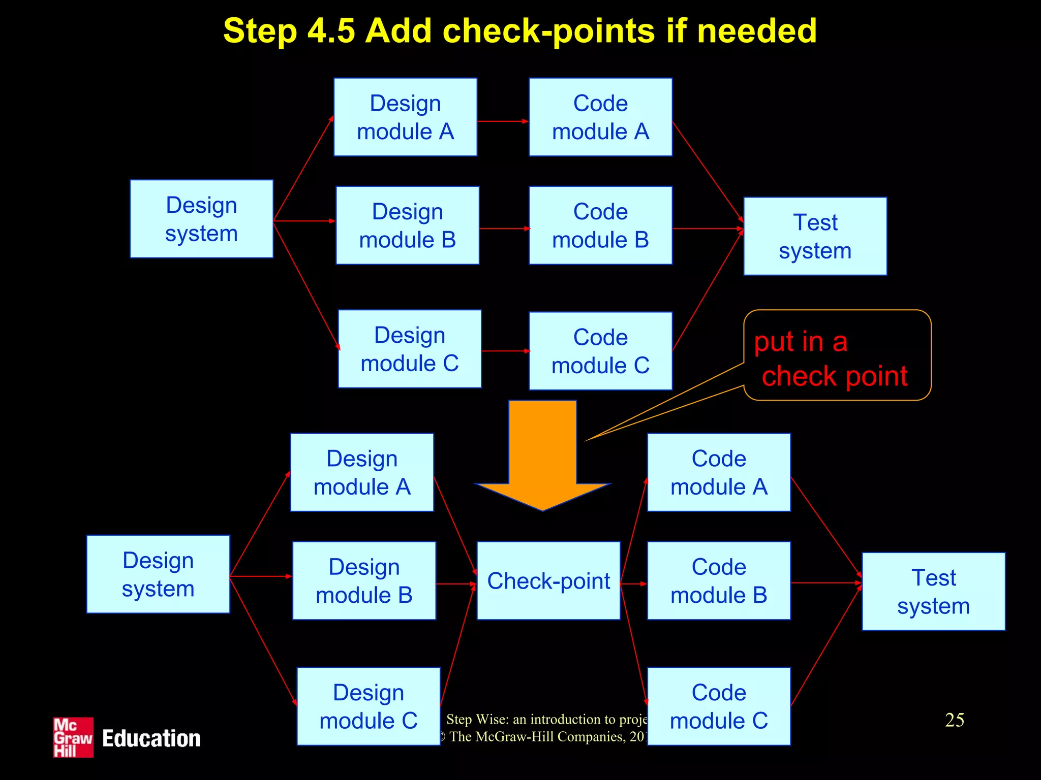 Chapter 03 overview-of project planning Step Wise | PDF