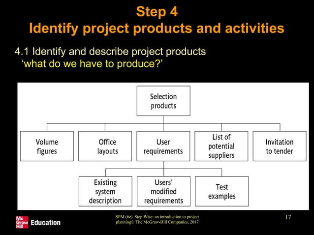 Chapter 03 overview-of project planning Step Wise | PDF | Business ...