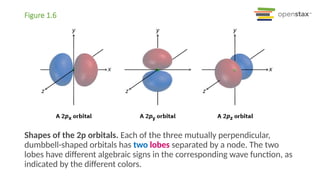 Organic Chemistry Introduction Background | PPT