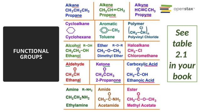 Organic Chemistry Acids and Bases Introduction | PPT
