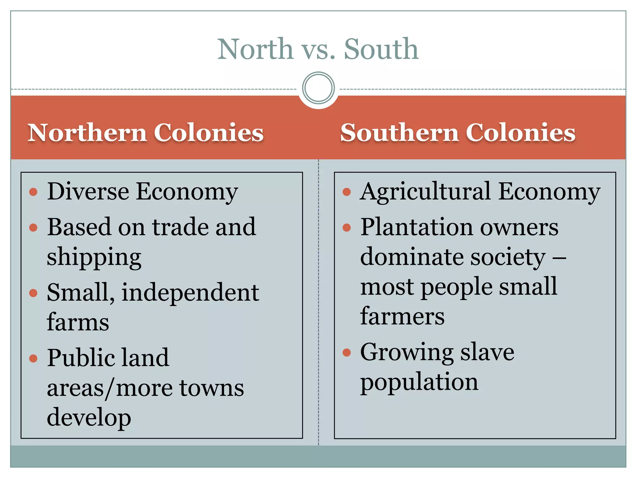Unit 1 Colonial Life | PPT