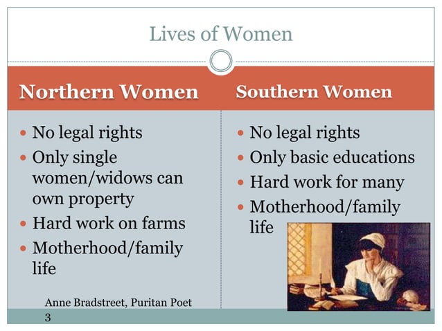 Unit 1 Colonial Life | PPT
