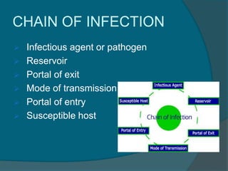NRS110Lecture3InfectionControl.ppt