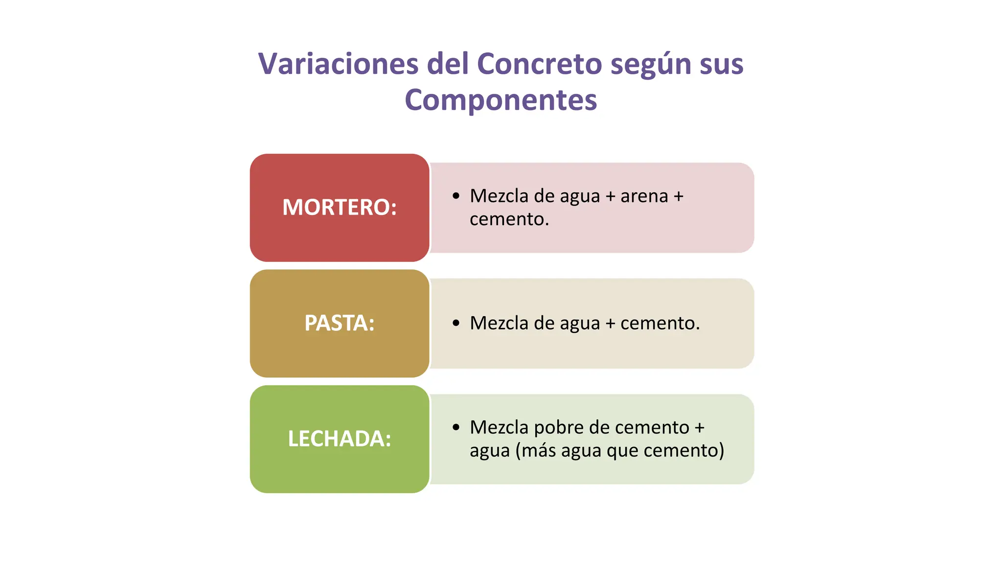 El concreto y sus componentes - tecnología del concreto | PDF