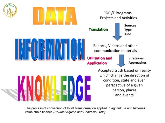 Application of Knowledge Management on Value Chain towards Sustainable ...