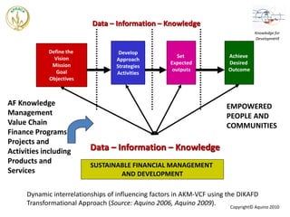 Application of Knowledge Management on Value Chain towards Sustainable ...