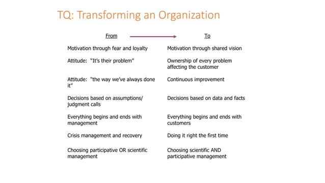 Examples of Total Quality Management.pptx