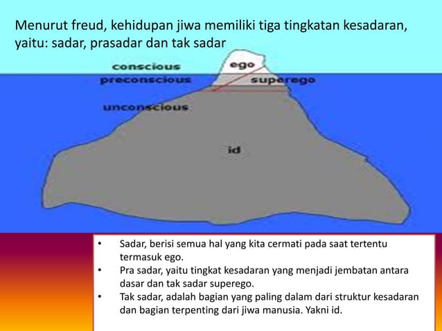 teori psikoanalisa sigmund freud uin suska riau | PPTX