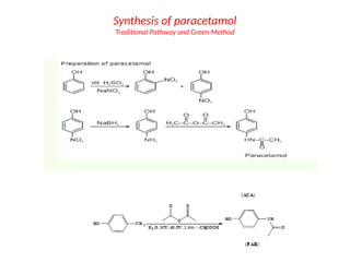 U1_Green Chemistry_ppt_engineering chemistry aktu unit 1.pptx