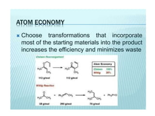 U1_Green Chemistry_ppt_engineering chemistry aktu unit 1.pptx