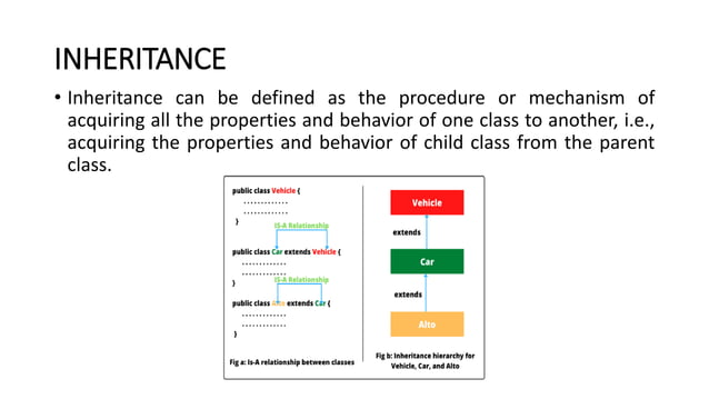 U1 JAVA.pptx | Programming Languages | Computing