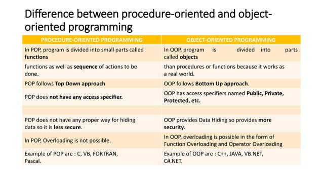 U1 JAVA.pptx | Programming Languages | Computing