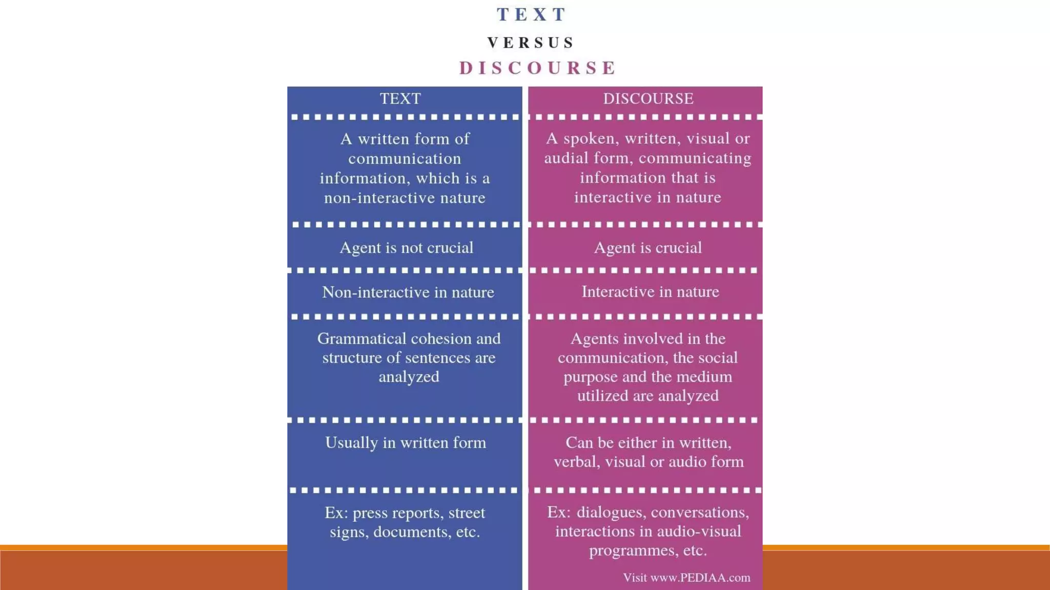 U1L1 - TEXT AS CONNECTED DISCOURSE.pptx