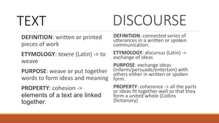 U1L1 - TEXT AS CONNECTED DISCOURSE.pptx