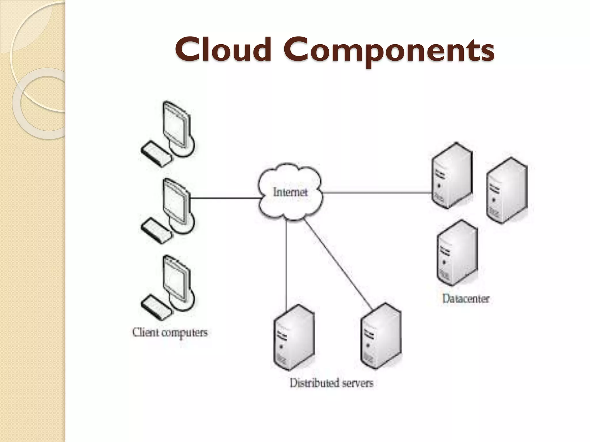 History of cloud computing | PDF